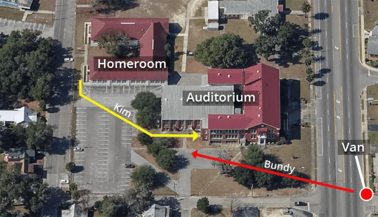 Kimberly Dianne Leach. | Another Bundy Blog.