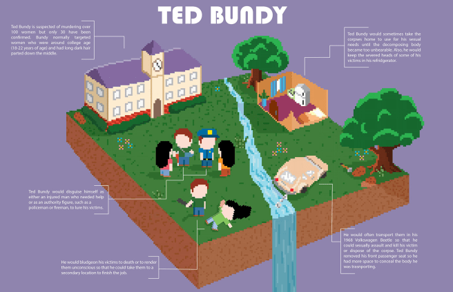 Ted Bundy Artwork. | Another Bundy Blog.