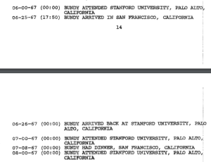 Ted Bundy, School Related Information. | Another Bundy Blog.